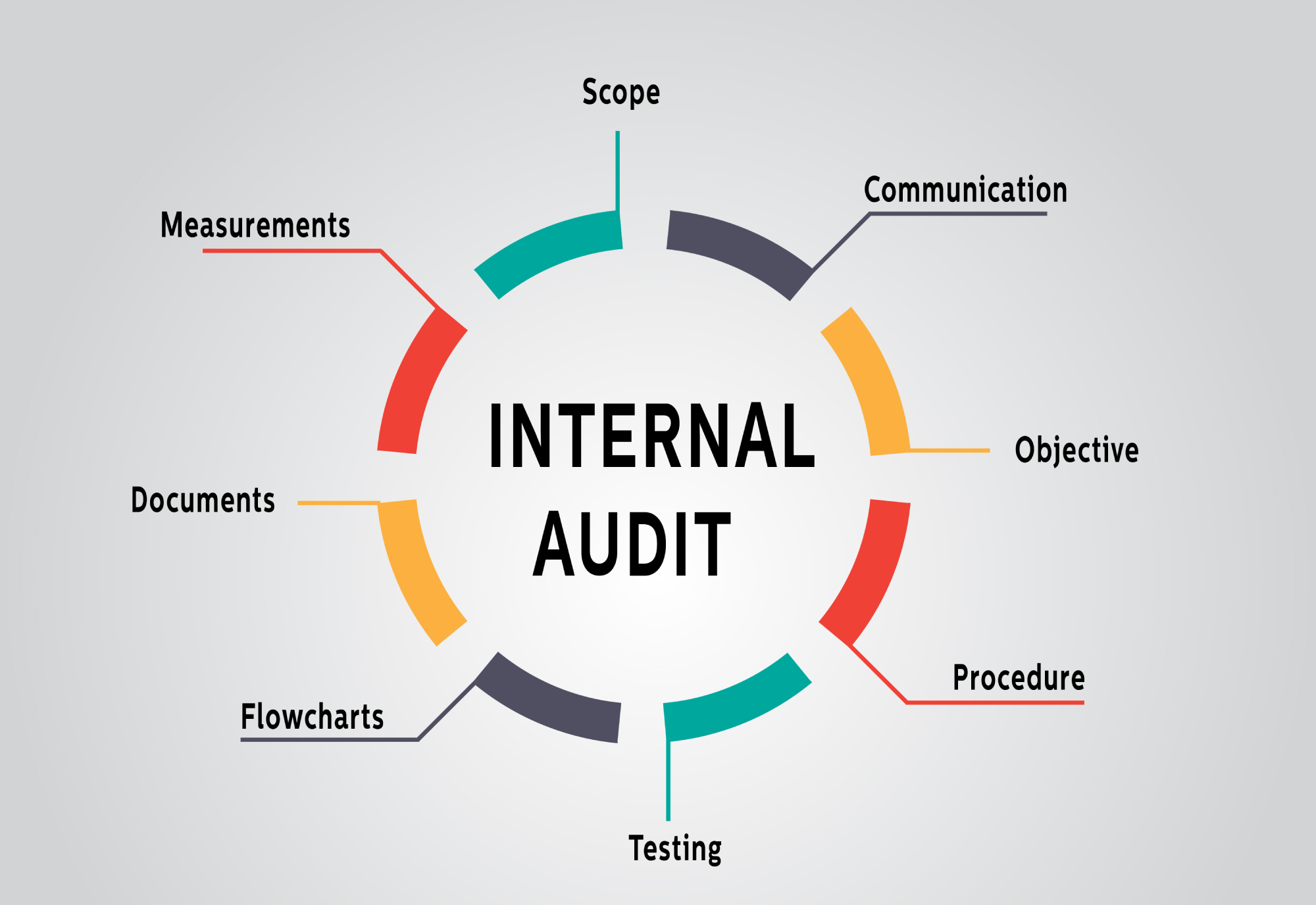 Internal Audit – Blyvon